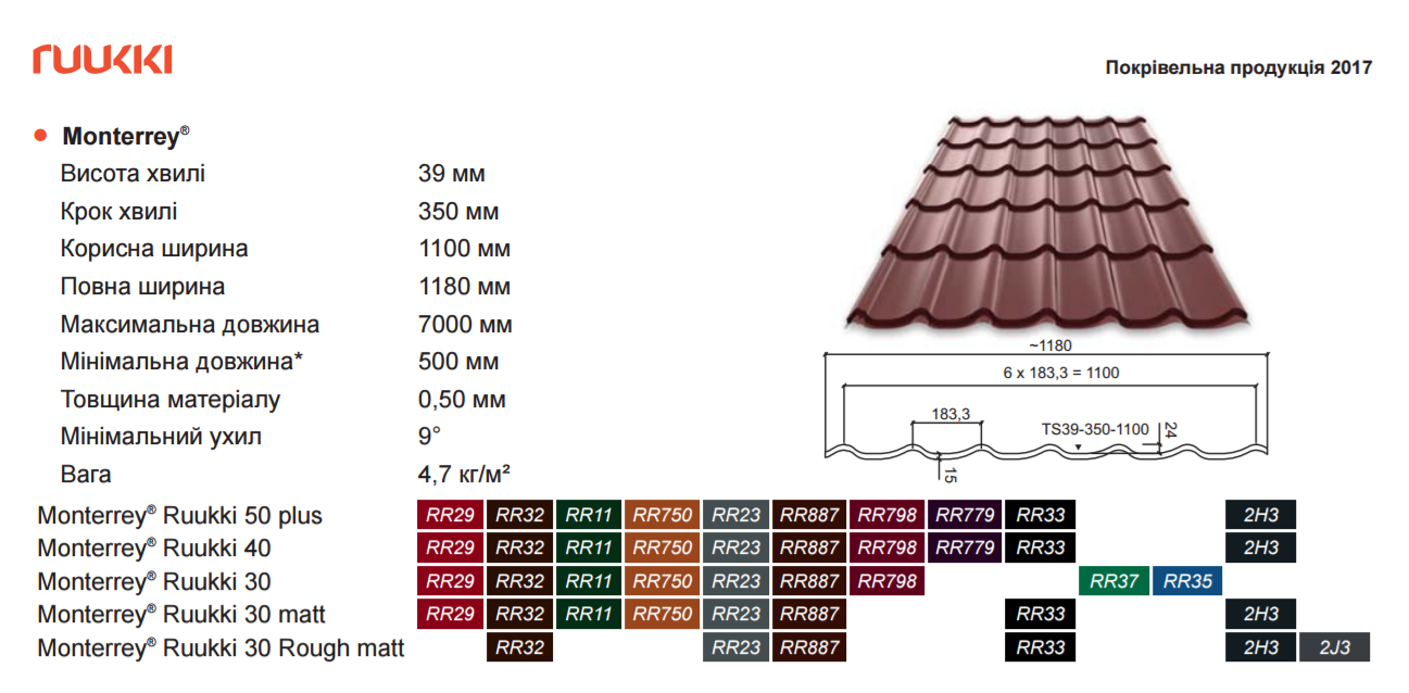 Металочерепиця Монтеррей (Monterrey) Polyester Matt Rought від Ruukki ...